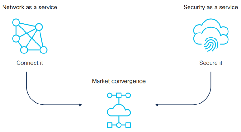 CISCO Secure Access Service Edge (SASE) - Infographic - n2grate