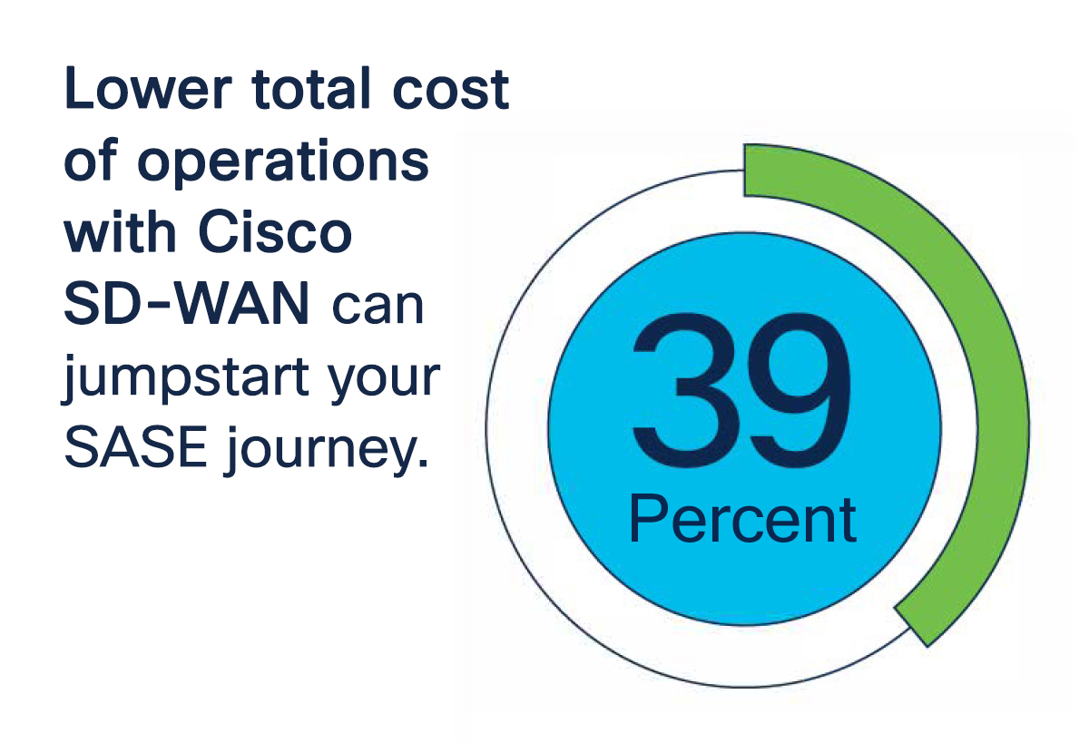 Cisco SD-WAN -IDC Report - n2grate