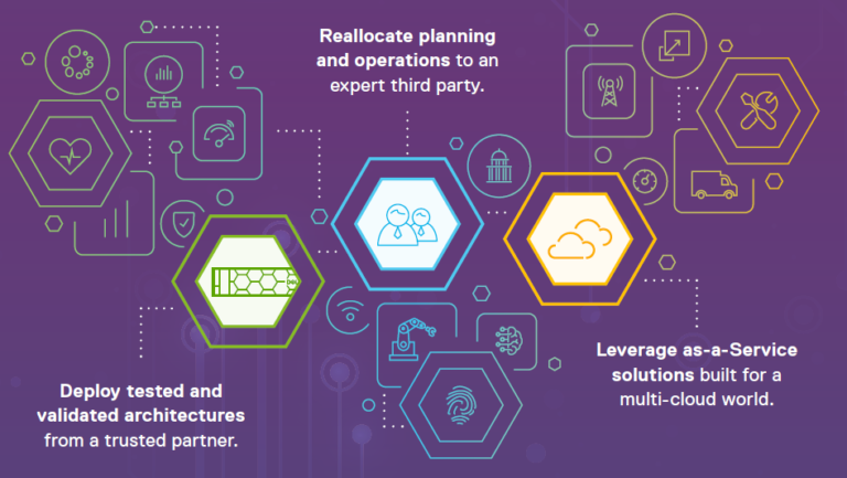 Accelerate IT Modernization and Achieve Competitive Success - n2grate